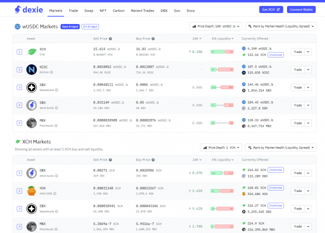 DeFi on Chia – XCH.network